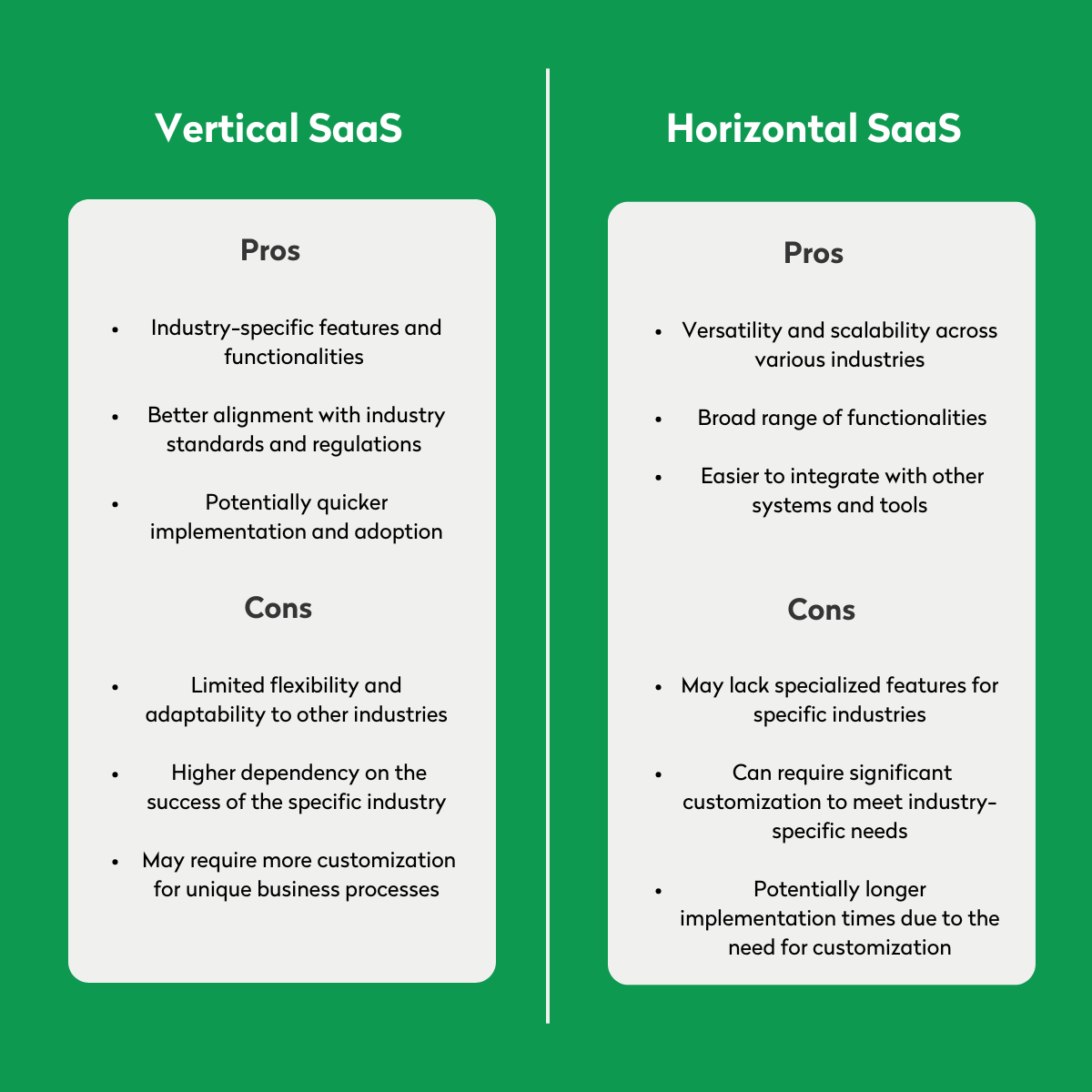 Vertical vs Horizontal SaaS: A Comprehensive Comparison